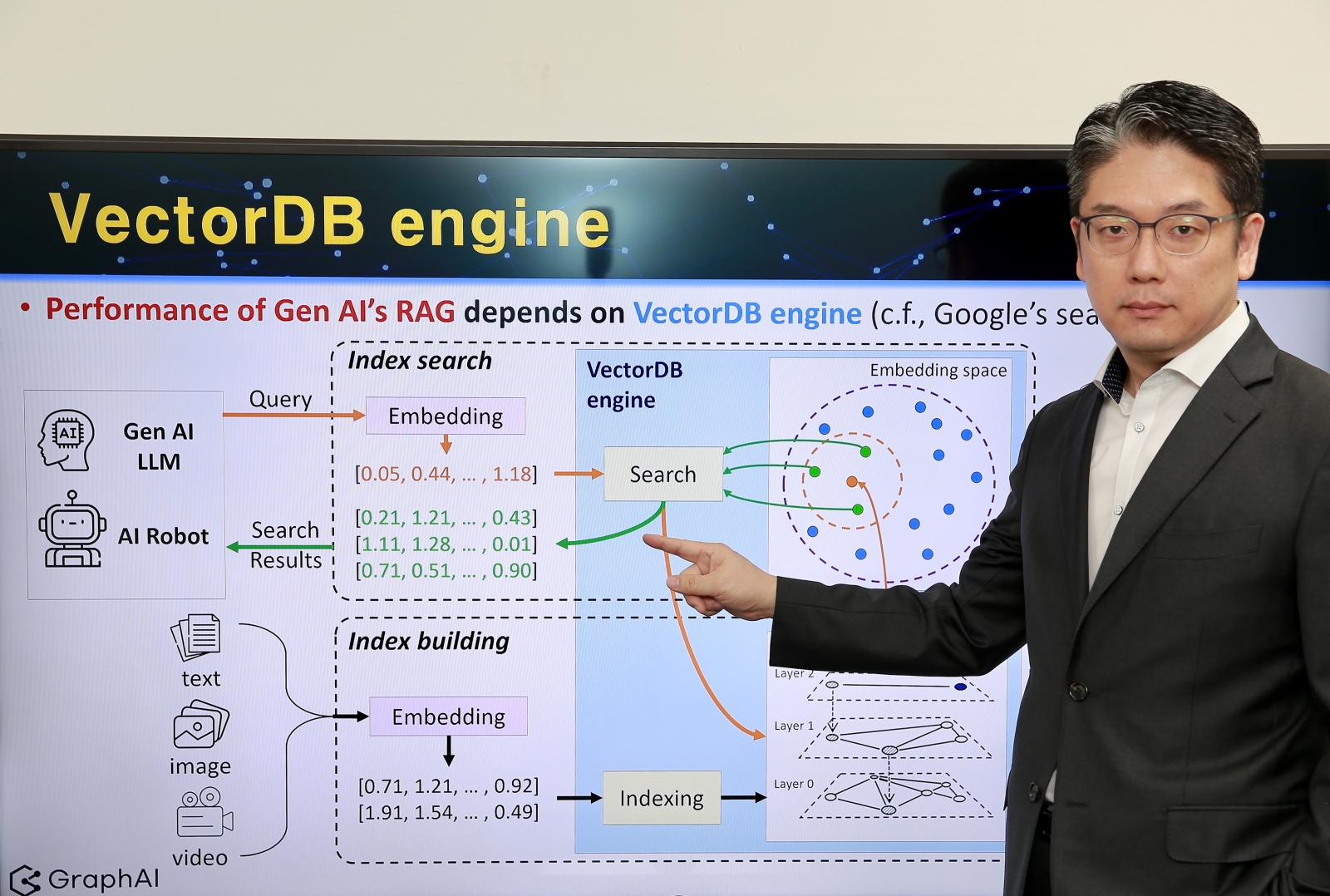 GraphAI's Vector Database Technology Gets Boost from $2.3M Investment ...
